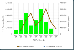 Oracle Business Intelligence OBIEE 101: OBIEE Conditional format based on other column in charts